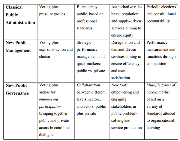 Public Libraries – driving a new public governance model? - Axiell UK